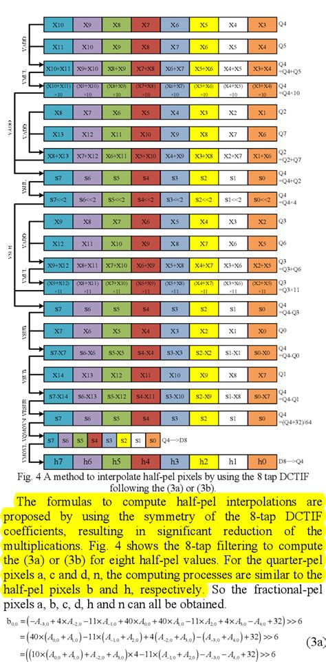 figure 2 from an efficient neon based quarter pel interpolation method