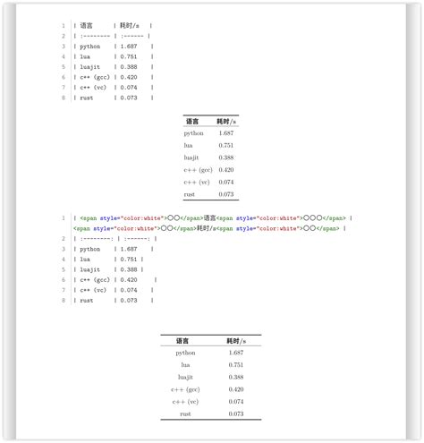 表格展示上有点不好看 Issue Keldos Li typora latex theme GitHub