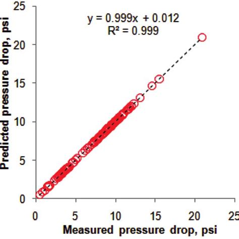 A Evaluation Of Various Training Algorithms In Training Of Mlp Model