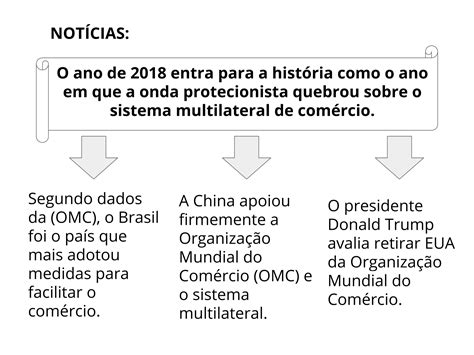 Organização Mundial Do Comércio E Comércio Multilateral Planos De Aula