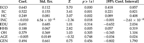 Generalized Least Square Gls Download Scientific Diagram