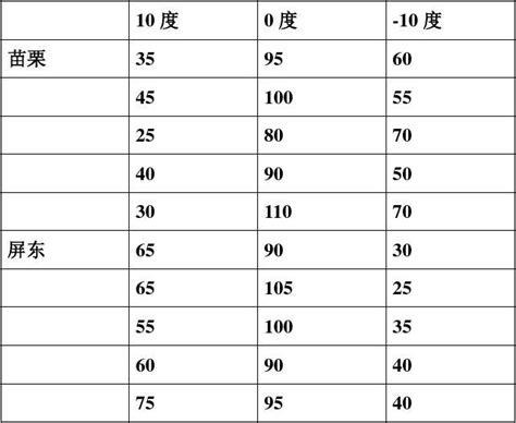双因素方差分析实验案例word文档在线阅读与下载无忧文档