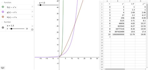 Exploring Power Functions Exponential Functions And Xx Geogebra