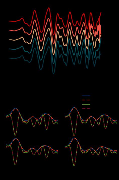 A K 3 Weighted χ K And Fitting Data And Curves Of Exafs Signals