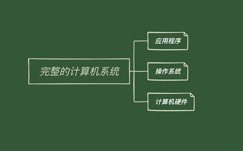 计算机基础 张仁国 博客园