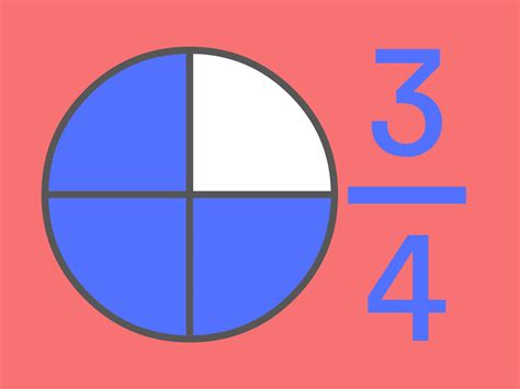 Fracción qué es partes tipos y ejemplos Enciclopedia Significados