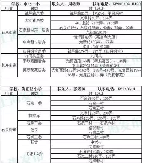 2017年上海普陀区公办小学对口地段表2上海重点小学幼教网