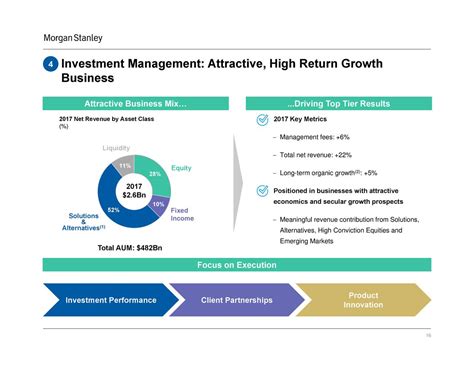 Morgan Stanley 2017 Q4 Results Earnings Call Slides Nysems