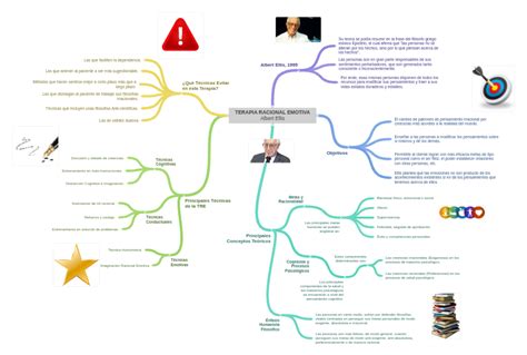 Terapia Racional Emotiva Albert Ellis Albert Ellis Trec Psicoterapia