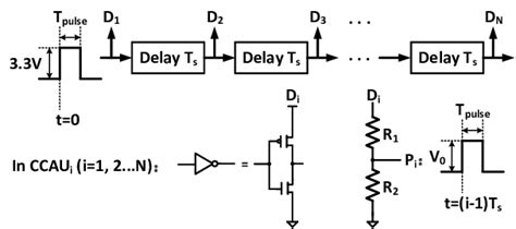 Proposed N Bit Rca Based On The Combined 1t1r Arrays Download Scientific Diagram