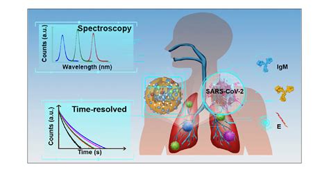 Time Resolved Persistent Luminescence Encoding For Multiplexed Severe Acute Respiratory Syndrome