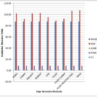 Pdf Mammogram Edge Detection Using Hybrid Soft Computing Methods