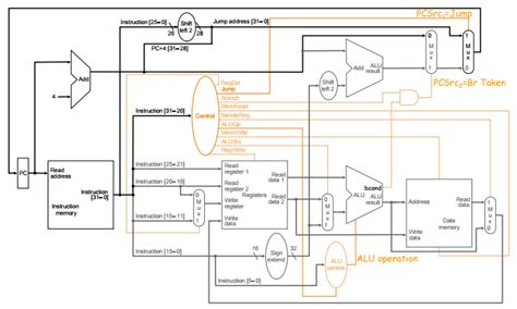 Design 16 Bit Cpu By Verilog — Overview By Moonhyuk Hur Medium