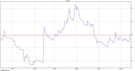Longboat Energy Plc Share Chat Chat About Lbe Shares Lbe