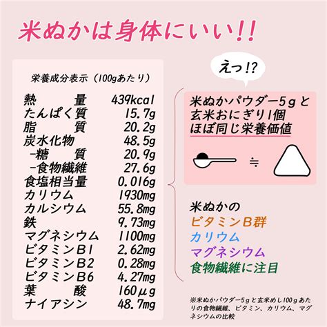 きめやか美研｜食べる米ぬかパウダー