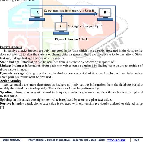 Figure 1 From Sql Injection Attacks And Prevention An Overview