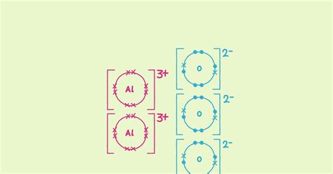 How To Draw Ionic Bonding Dot And Cross Diagrams Poster Rsc Education