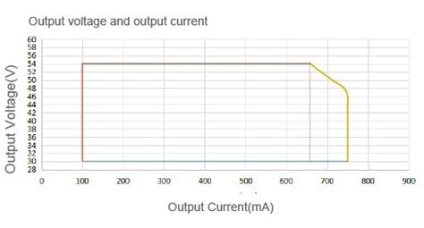 China Non Isolated Constant Current Sensor Driver Manufacturers