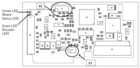 Danfoss Endat Ssi Vacon Nxp Air Cooled Installation Guide