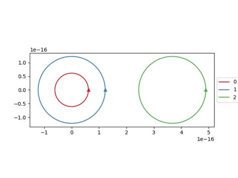 Complex Analysis Implementation Of Rotation By Mobius Transformation Mathematics Stack Exchange