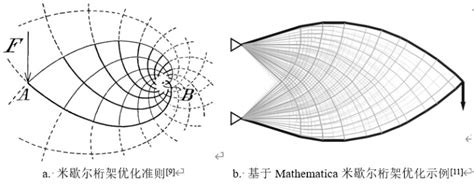 拓扑优化（topology Optimization）方法简述 哔哩哔哩