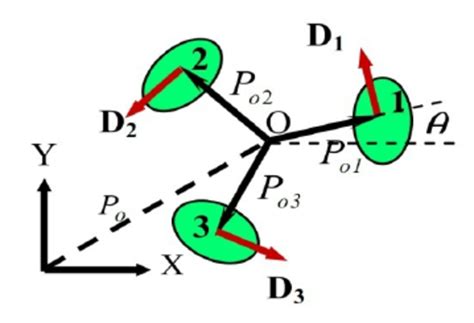Robot Kinematics Diagram Download Scientific Diagram