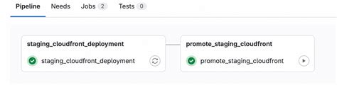 Cloudfront Bluegreen Deployment Using Gitlab Pipeline By Vinayak