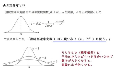 【高校数学b】統計的な推測《確率分布、確率変数の期待値・分散・変換、同時分布、二項分布、正規分布、標準化、標本平均、信頼区間、仮説検定など》 受験×ガチ勢×チート™【web問題集サイト】