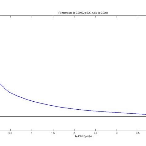 Schematic Diagram Of The Forward Solver Neural Network Download