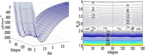 Intermolecular Potential Energy Surfaces Of NeH3 And ArH3 Systems