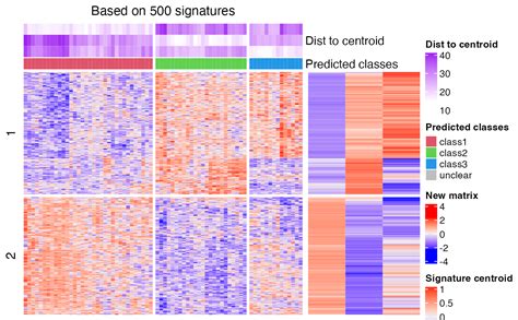 Predict classes for new samples based on cola classification — predict_classes ...