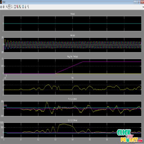 Transformer Less Unified Power Flow Controller Using The Cascade Multilevel Inverter