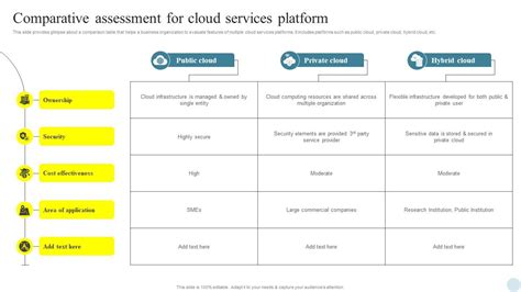 Comparative Assessment For Efficient Digital Transformation Measures