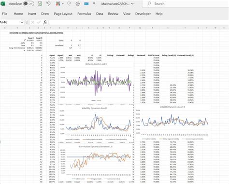 Andreas Steiner On Linkedin Dynamic Correlation Multivariate Garch Ccc Bekk Deco