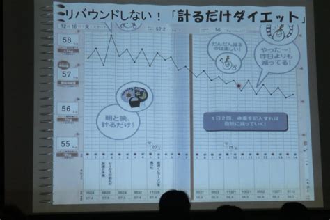 オーラルフレイル予防教室 終了報告・q＆a｜まつやくからのお知らせ｜まつやく 松戸市薬剤師会・松戸市薬業会・松戸市学校薬剤師会
