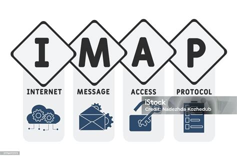 Imap Internet Message Access Protocol Acronym Stock Illustration Download Image Now Arrow