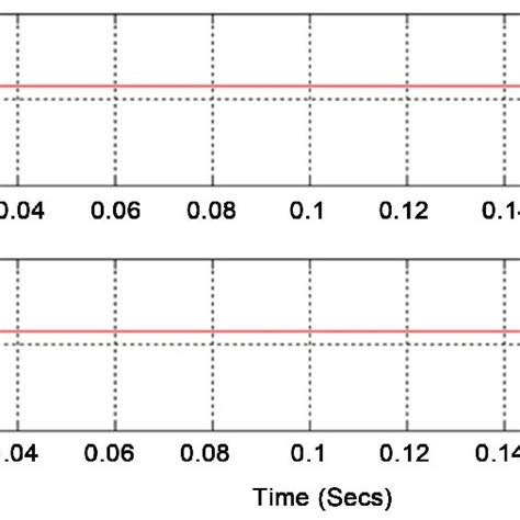 Capacitor Voltage Waveform For Three Level Dcmli Download Scientific