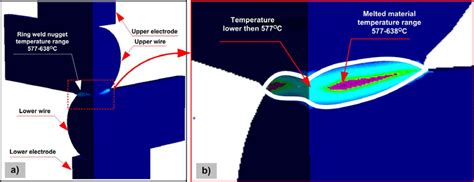 Temperature Distribution In The Welding Area 3d Model Download Scientific Diagram