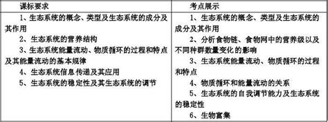 生态系统的结构和功能导学案 Word文档在线阅读与下载 无忧文档
