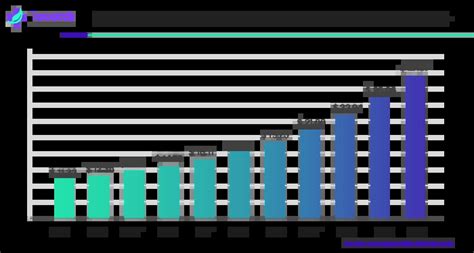 Antibody Drug Conjugate Adc Market Toc Table Of Content
