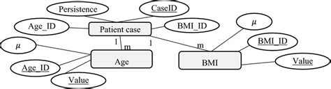 A Fragment Of The Fuzzified Relation Download Scientific Diagram