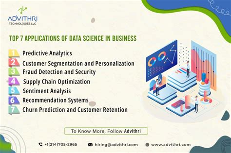 Advithri Technologies Llc On Linkedin Advithridatascience