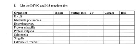 1 List The Imvic And H2s Reactions For Organism E Coli Klebsiella