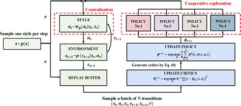 Figure 1 From Centralized Cooperative Exploration Policy For Continuous