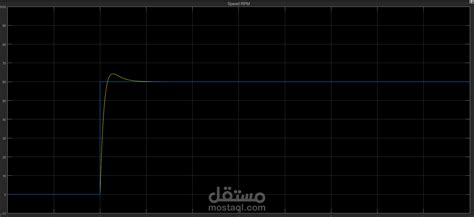 Servo Motor Modeling مستقل