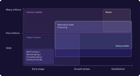 Capital Structure What It Means And How Companies Can Optimize It Recap