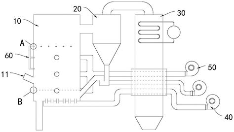 循环流化床锅炉燃烧系统的制作方法