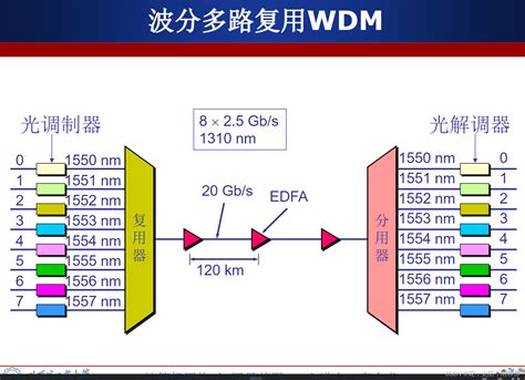 计算机网络 Csdn博客