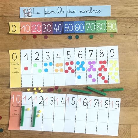 Cp Et Ce1 Frise Numérique De 0 à 99 Et Ateliers Bout De Gomme Bout De Gomme Jeux De Nombre