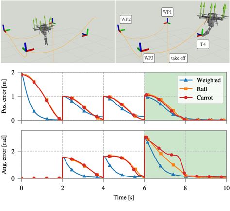 Full Body Torque Level Non Linear Model Predictive Control For Aerial